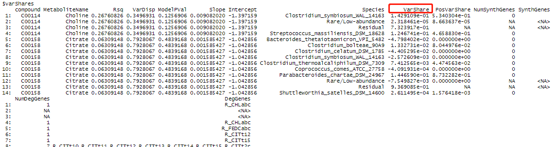 MIMOSA2： 基于微生物组和代谢组数据的整合分析-CSDN博客