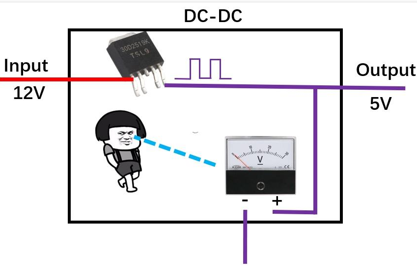 信看课堂笔记—LDO和DC-DC电路打PK_dcdc对4g模块的影响-CSDN博客
