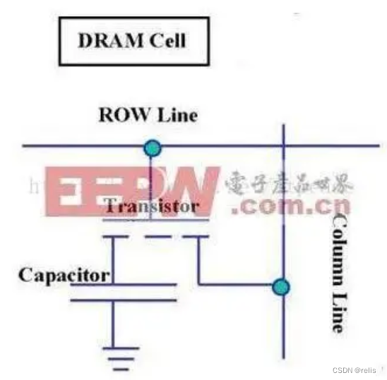 小白怎么看DDR_sram interleave-CSDN博客