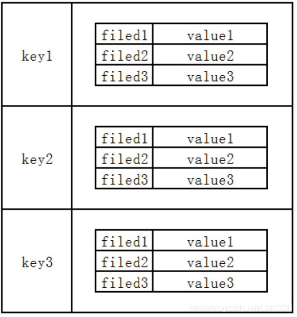 Redis的五种数据类型详细图解redis List类型图解 Csdn博客