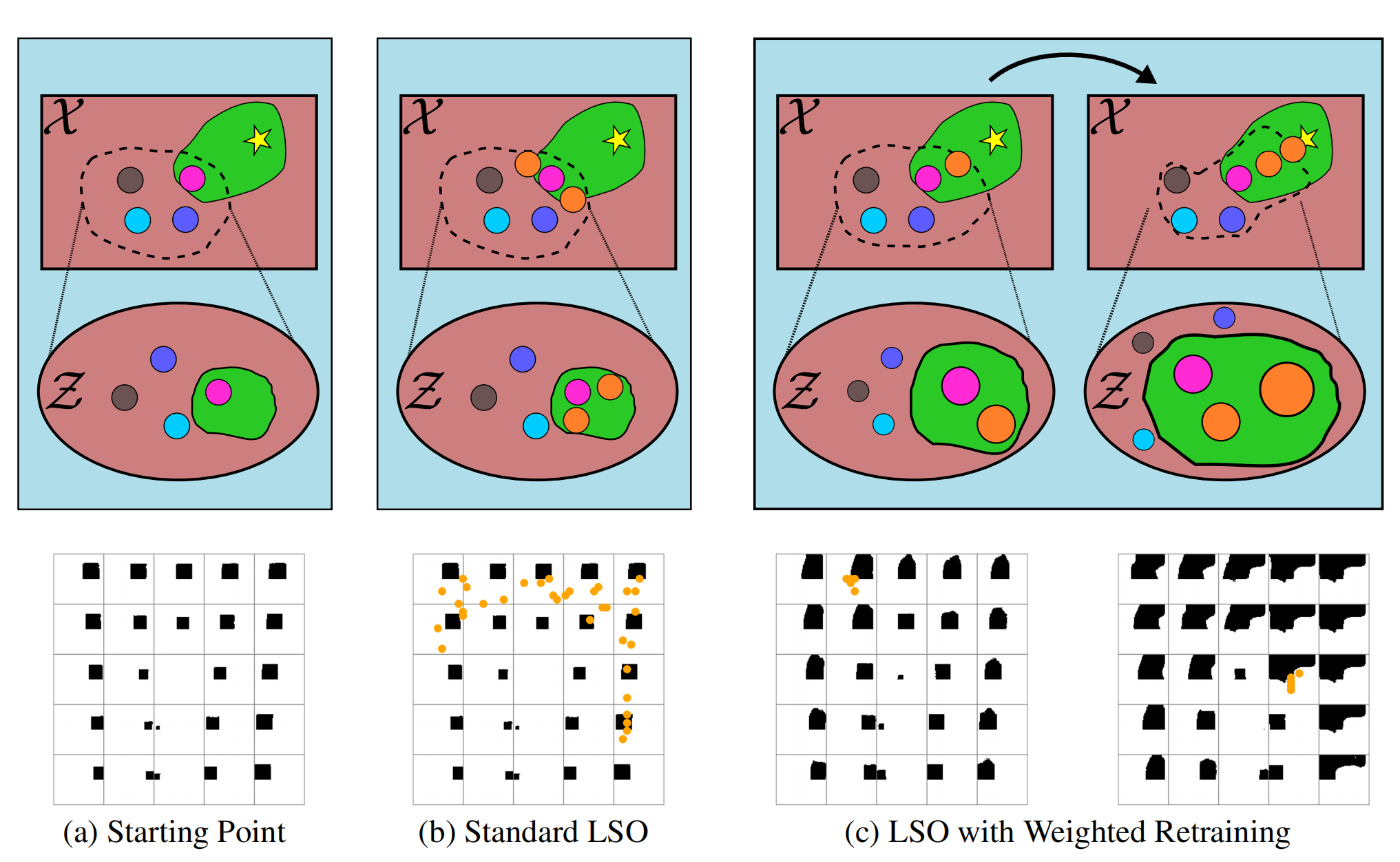 【NeurIPS 2020】（weighted-retraining）Sample-Efficient Optimization in the Latent Space of Deep ...