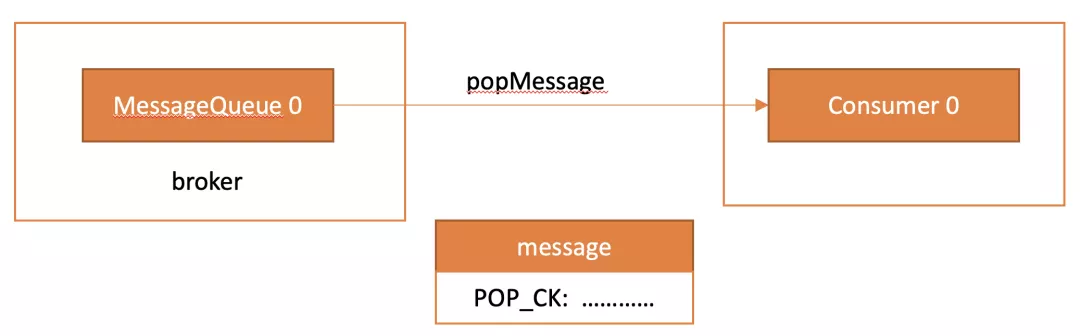 一篇到位，RocketMQ5.x 超详解-CSDN博客