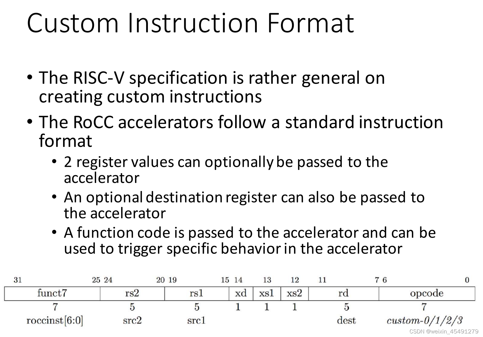 保姆级Rocket-chip自定义指令/加速器教程-chipyard学习笔记_chipyard能找到工作吗-CSDN博客
