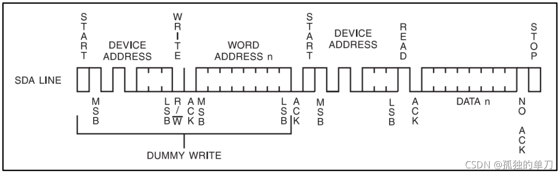 FPGA实现IIC接口（2）--IIC接口芯片的实际使用_fpga iic-CSDN博客