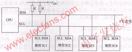 Intel电源管理技术中I2C和SVID_svid接口-CSDN博客