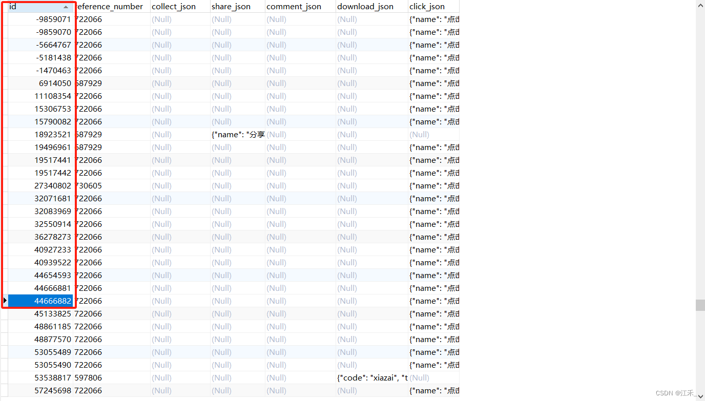关于Mybatis-Plus批量插入Mysql中id值自增值过大的问题_mybatisplus自增id超大-CSDN博客