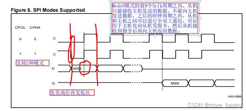 verilog Spi_Flash手册分析以及代码编写思路(M25P16)_nor flash verilog代码-CSDN博客