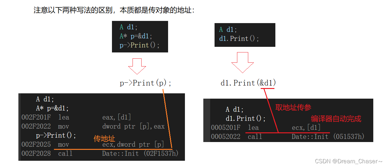 【C++初阶】第二站:类与对象(上) -- 下部分_a* p = nullptr; p->print();-CSDN博客