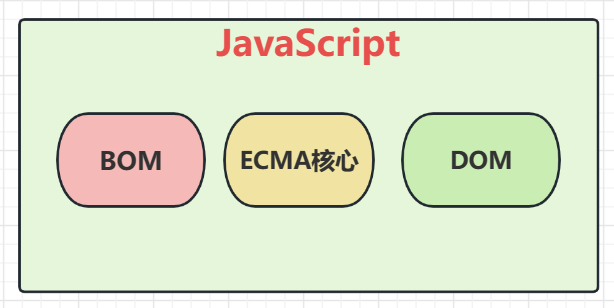 JavaScript-CSDN博客