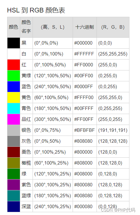 HSL和RGB 互转的 原理 分析_hsl转rgb-CSDN博客
