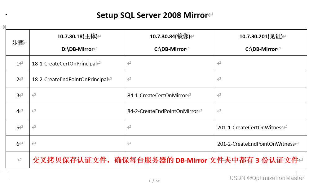 【SQL Server点滴积累】Setup SQL Server 2008 Database Mirror (一)_sql server mirror database-CSDN博客