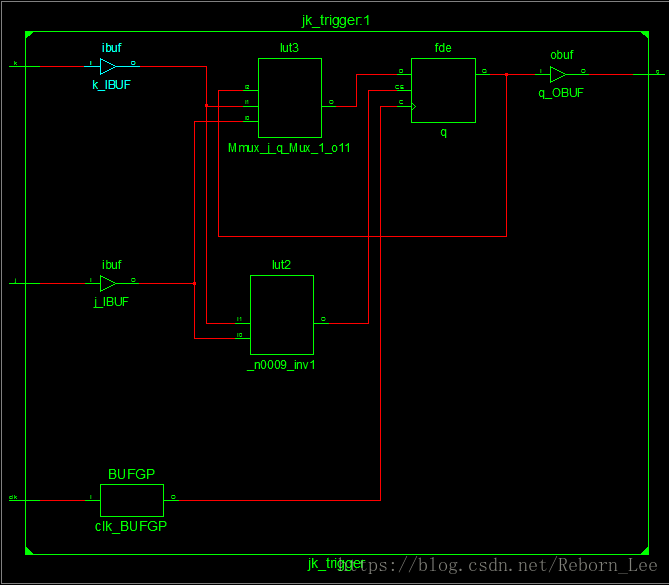 通过仿真和综合认识JK触发器（Verilog HDL语言描述JK触发器）-CSDN博客