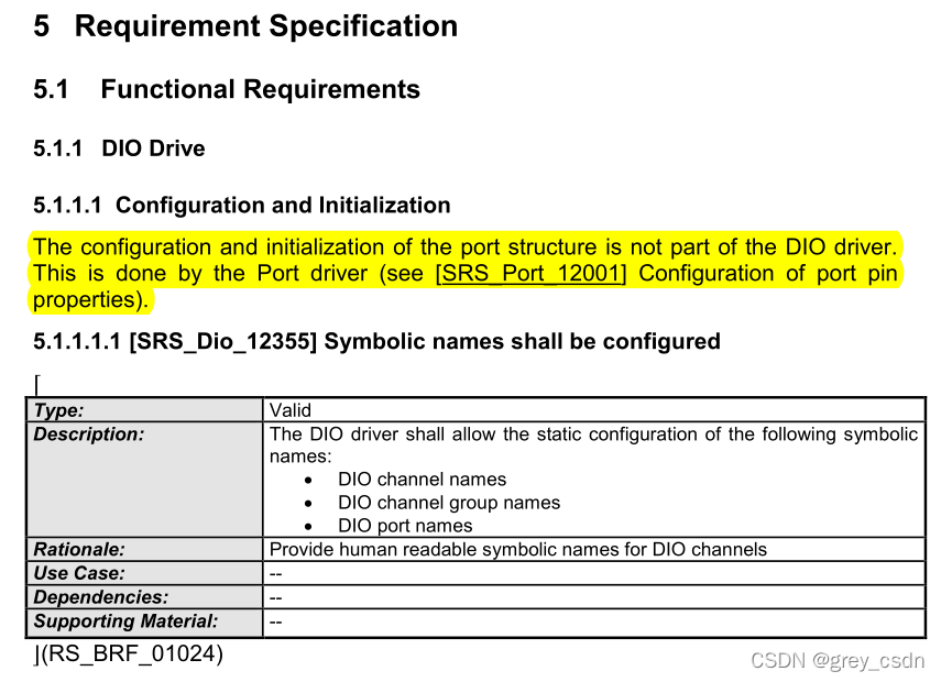 1090_AUTOSAR_SRS_DIODriver_学习笔记_diodrv portdrv-CSDN博客