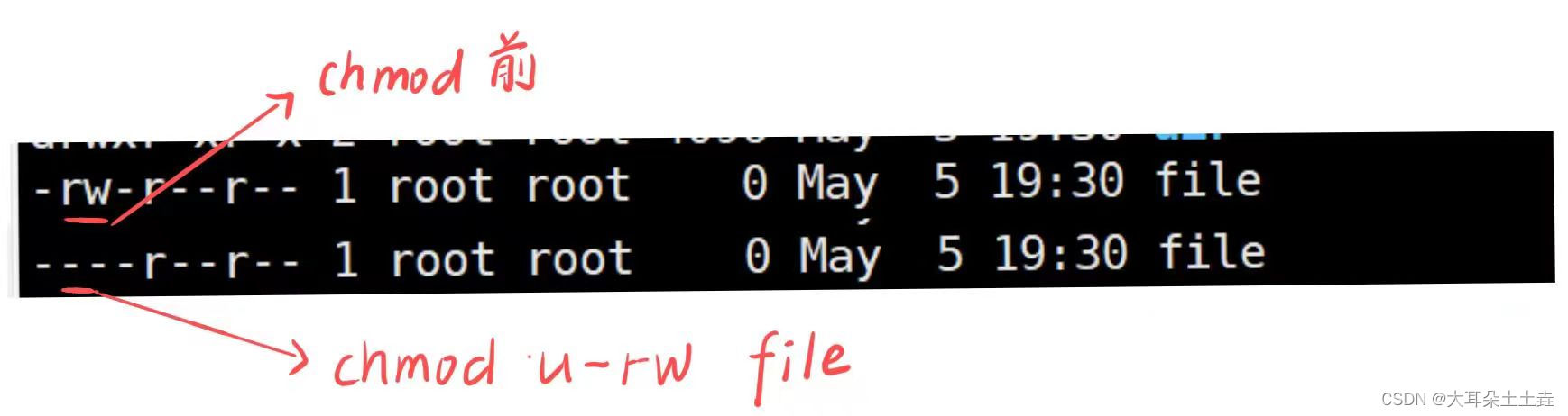【linux】掌握linux系统编程中的权限与访问控制linux基于权限位的访问控制机制设计及实现 Csdn博客