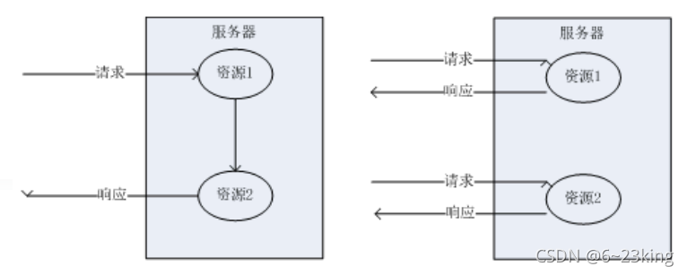 Springboot中的重定向不可用（使用redirect：）springboot Redirect 异常 Csdn博客