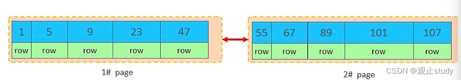 【MySQL】SQL优化(九)_mysql order by count-CSDN博客
