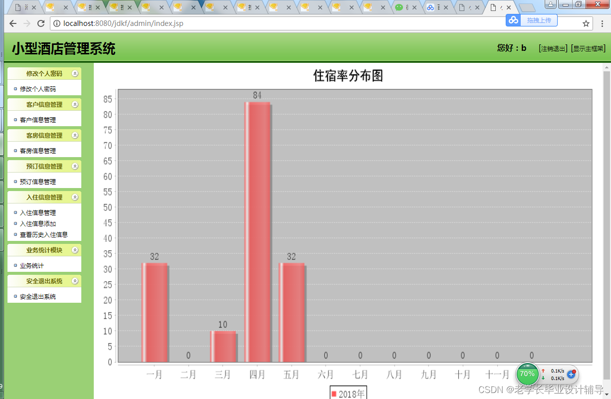 Javaweb基于jspservlet开发小型酒店管理系统的设计与实现 源码 大作业 毕业设计基于web酒店管理系统的设计与实现毕业设计