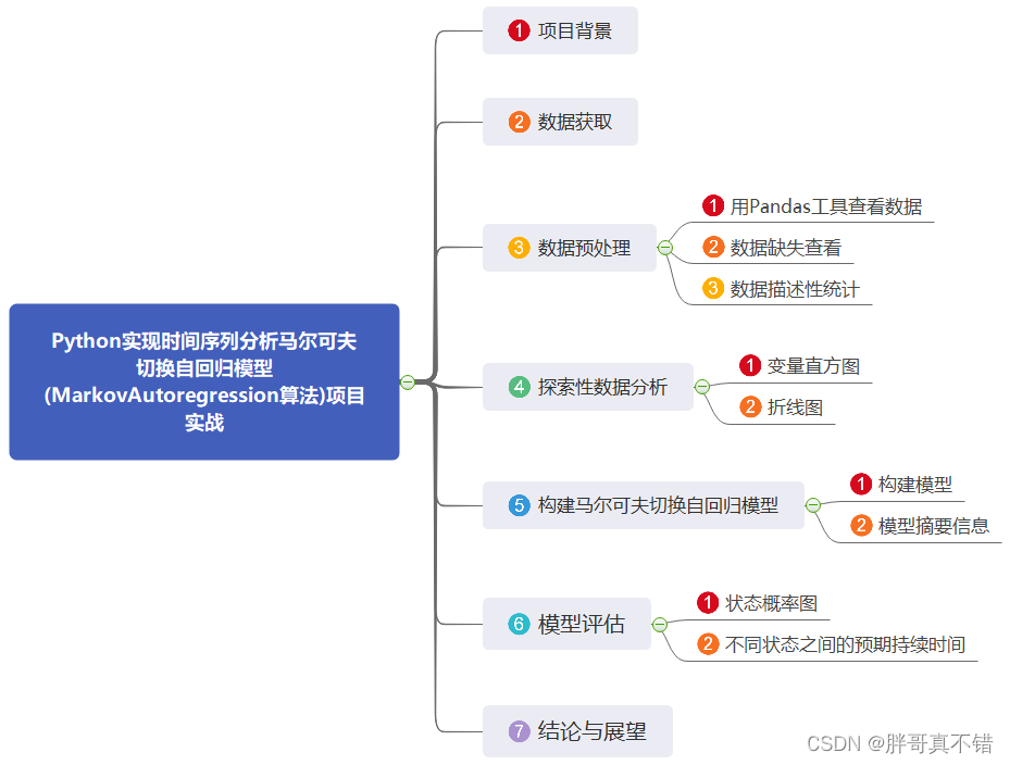 Python实现时间序列分析马尔可夫切换自回归模型markovautoregression算法项目实战 Csdn博客