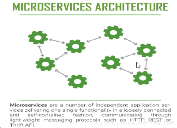 SpringCloud 13 - SpringCloud Sleuth 分布式链路跟踪_springcloud-sleuth 提供的分布式系统中链路追踪解决 案-CSDN博客