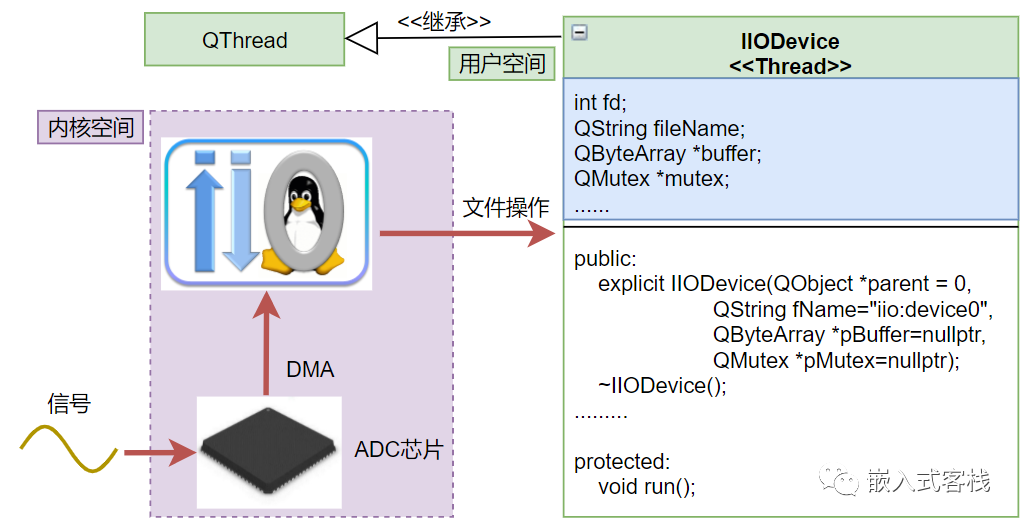 手把手教如何用Linux下IIO设备(附代码)-CSDN博客