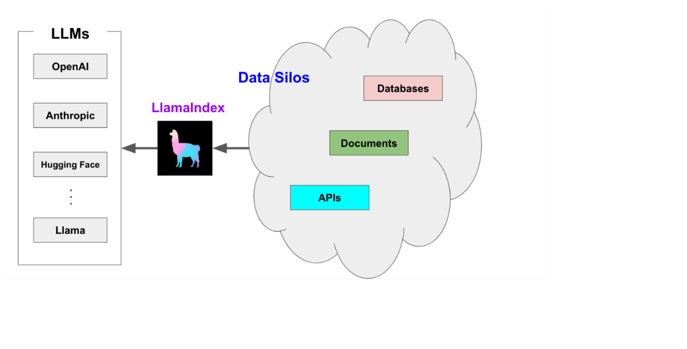 RAG之初识 LlamaIndex-CSDN博客