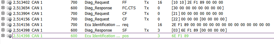 怎么用Canoe CAPL发送诊断_diagrequest-CSDN博客