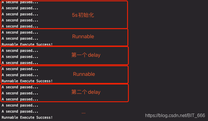 newScheduledThreadPool : scheduleAtFixedRate 与 scheduleWithFixedDelay 详解-CSDN博客