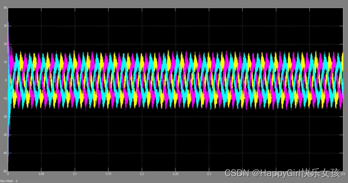 MATLAB三相LCL滤波型PWM逆变器仿真设计matlab代码（链接在文章结尾）_matlab自带三相变流器仿真模型-CSDN博客