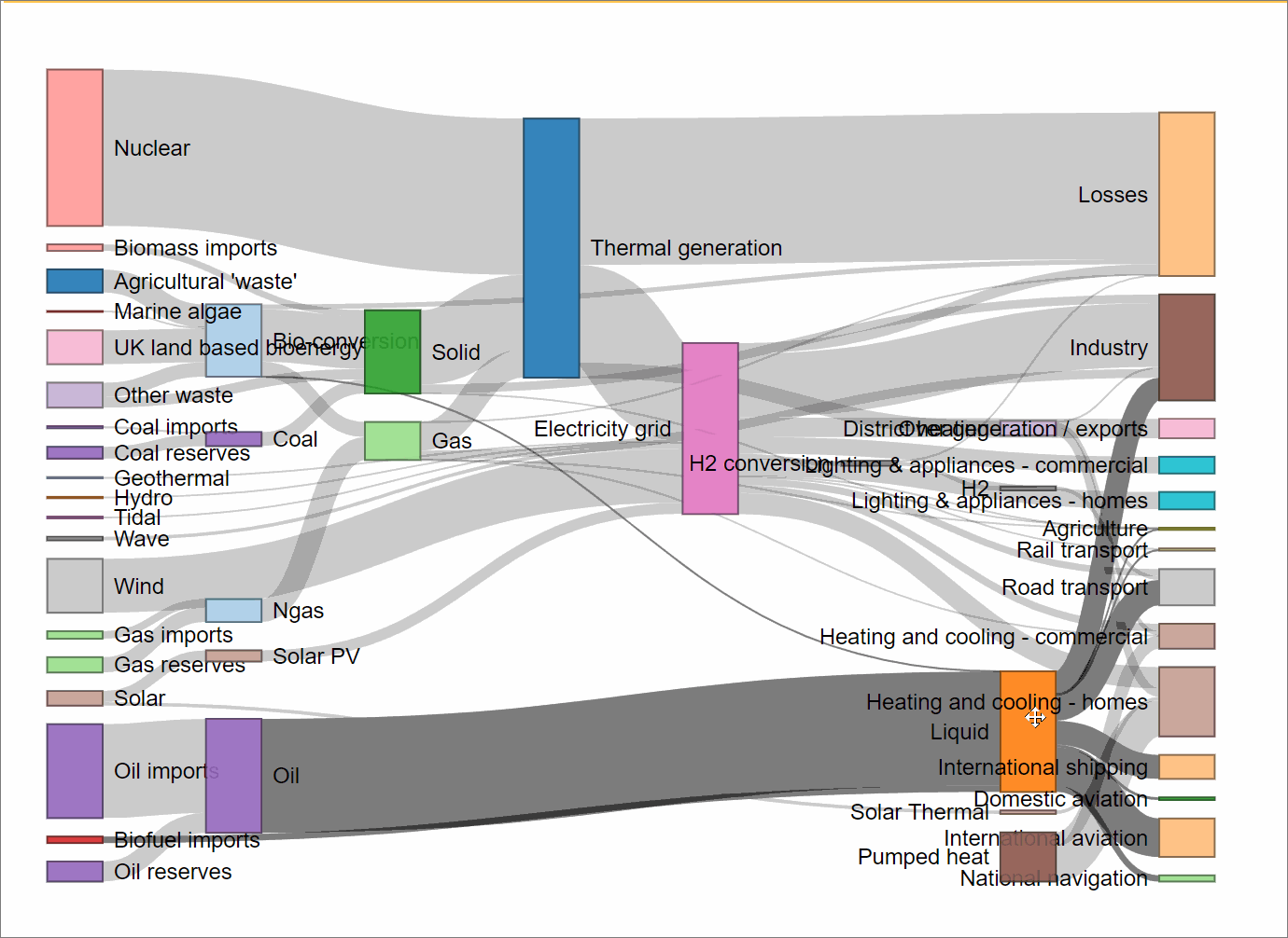 桑葚图怎么绘制！？一次性绘制全都交给你..._wps画桑基图-CSDN博客