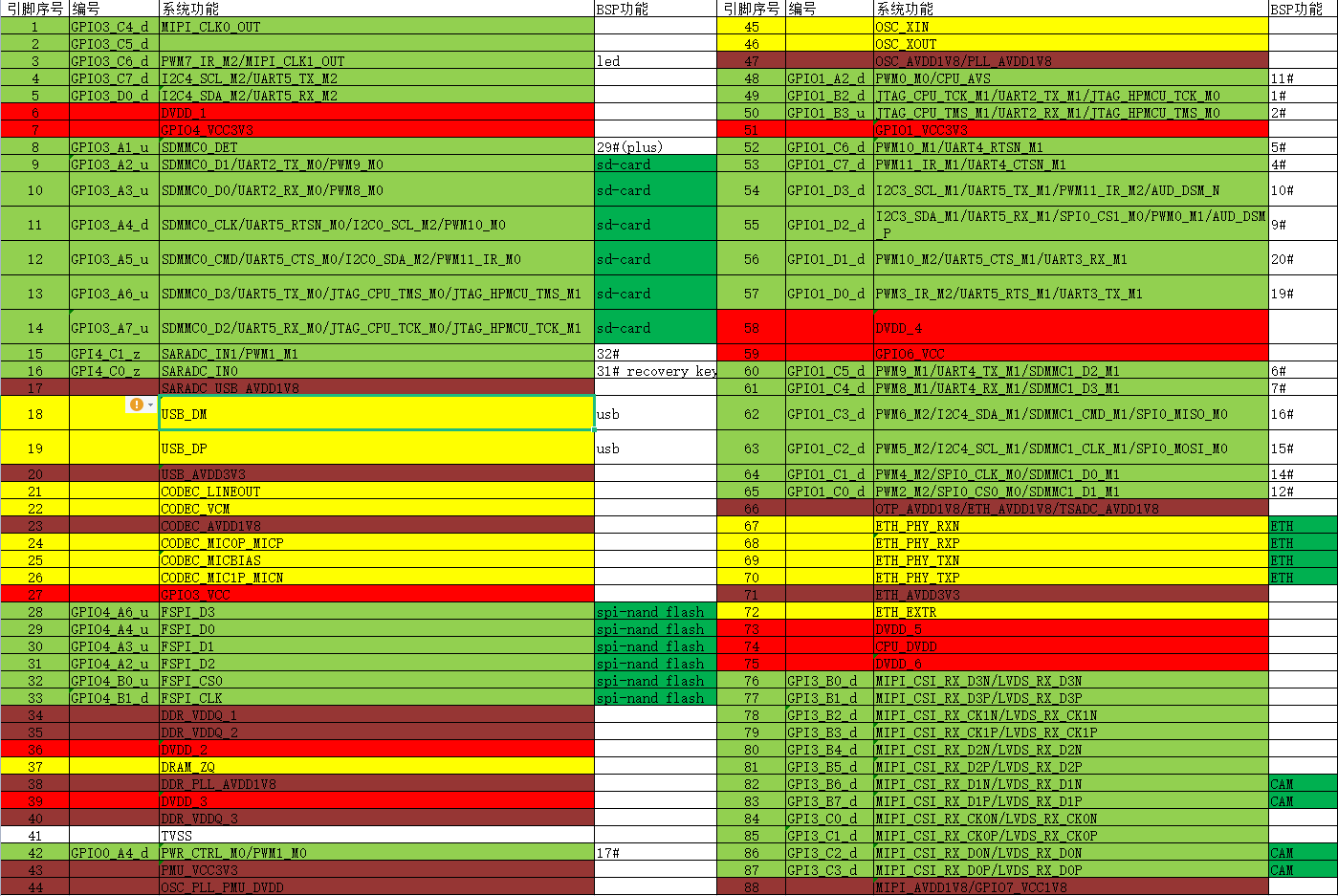 【RV1103】SD卡和无线WiFi同时使用_rv1103 wifi-CSDN博客