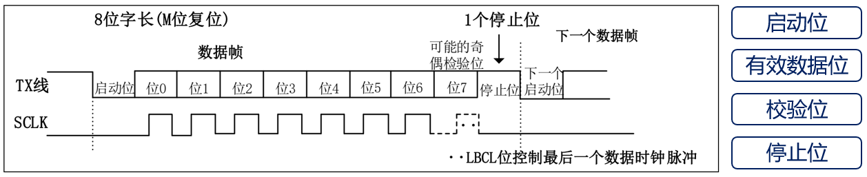 正点原子STM32F1系列学习笔记之RS485（HAL库）_正点原子modbus例程-CSDN博客