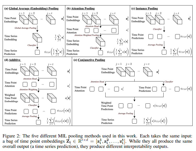 ICLR 2024 时间序列（Time Series）高分论文_iclr2024 openreview-CSDN博客