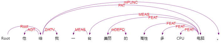 [论文阅读笔记28]Deep Biaffine Attention for Neural Dependency Parsing_biaffine注意力矩阵讲解-CSDN博客