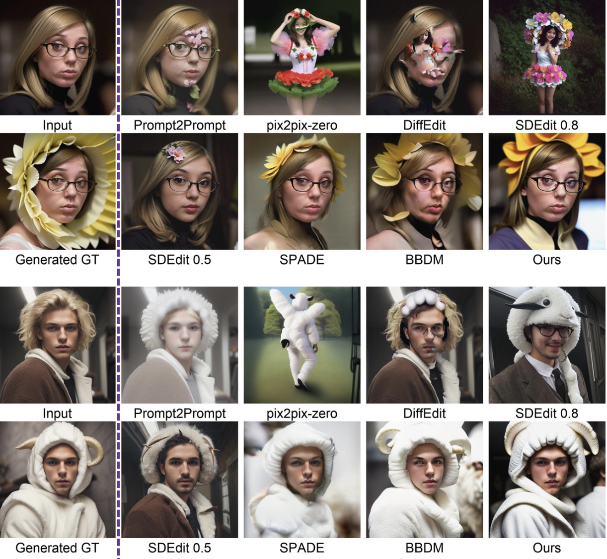 超越DiffEdit、SDEdit等6大编辑模型！字节等提出人像服饰、卡通表情编辑新SOTA！_图像编辑模型-CSDN博客