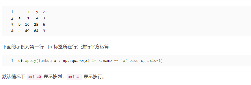 Pandas 数据操作与分析速查 Csdn博客