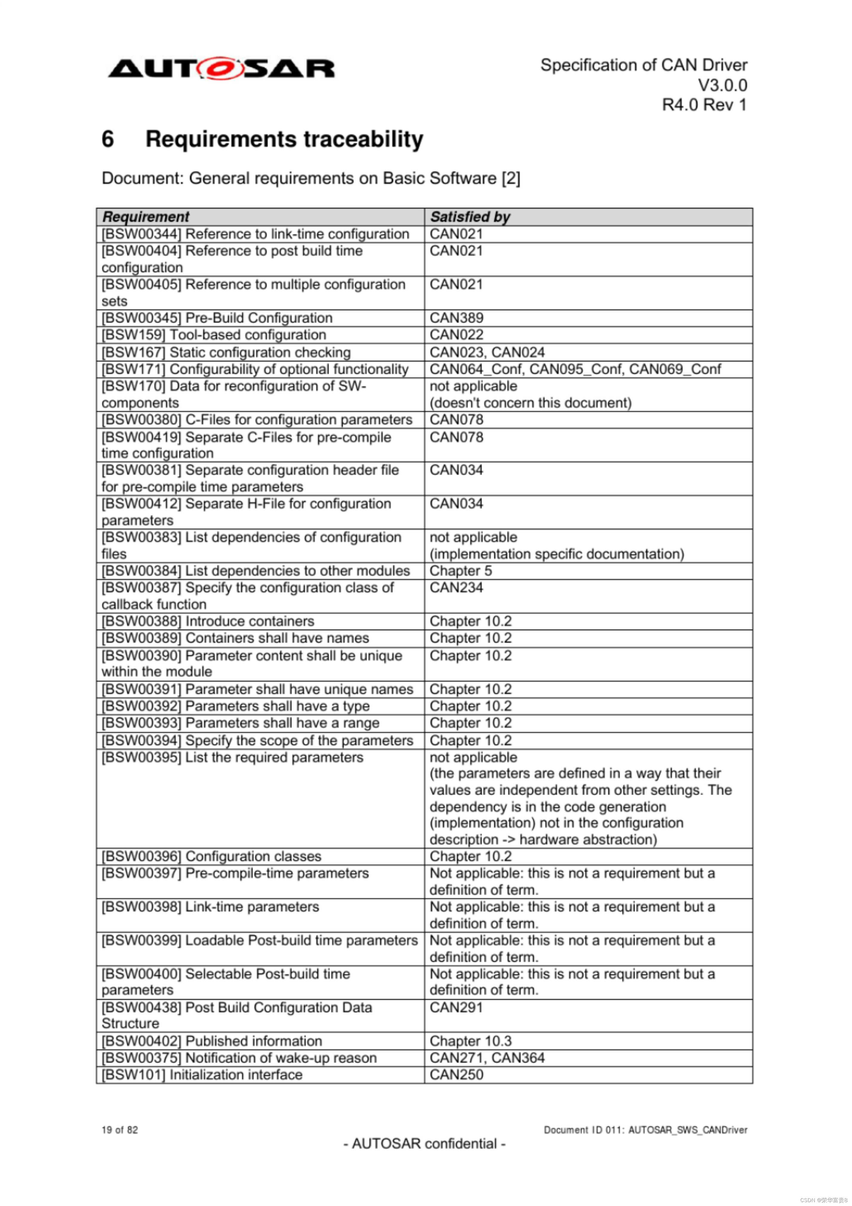 AUTOSAR_SWS_CANDriver2-CSDN博客