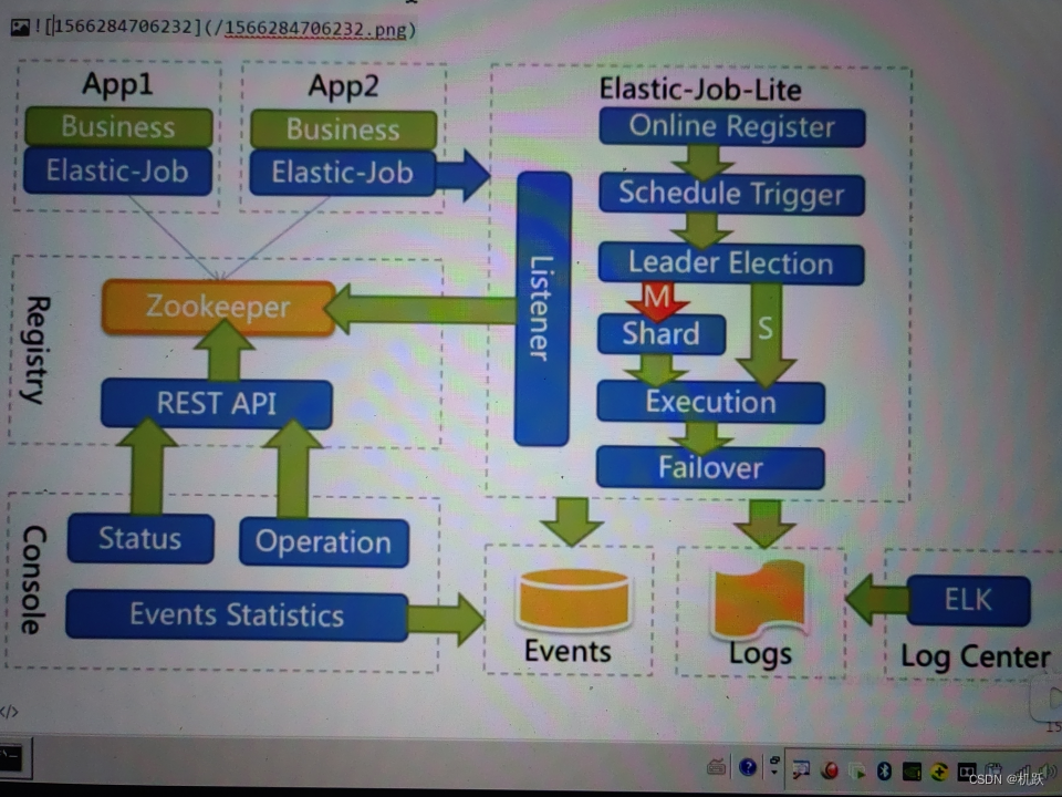 springboot结合elasticJob_springboot elasticjob-CSDN博客