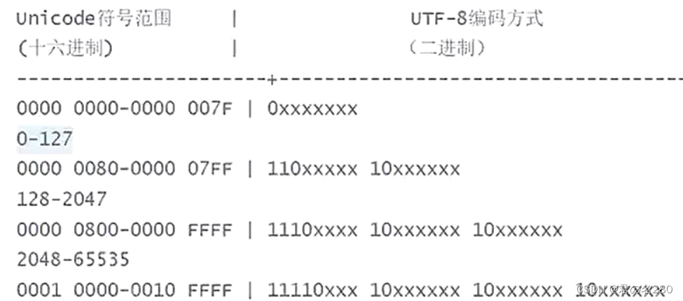 字符编码详解：ASCII,Unicode与UTF-8-CSDN博客