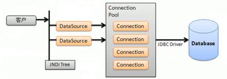 applicationContext-mybatis.xml中SQL心跳包的详细解读_jdbc连接数据库 心跳-CSDN博客