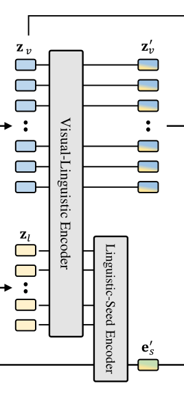 [CVPR2022|基于文本实例分割]ReSTR: Convolution-free Referring Image Segmentation Using Transformers-CSDN博客
