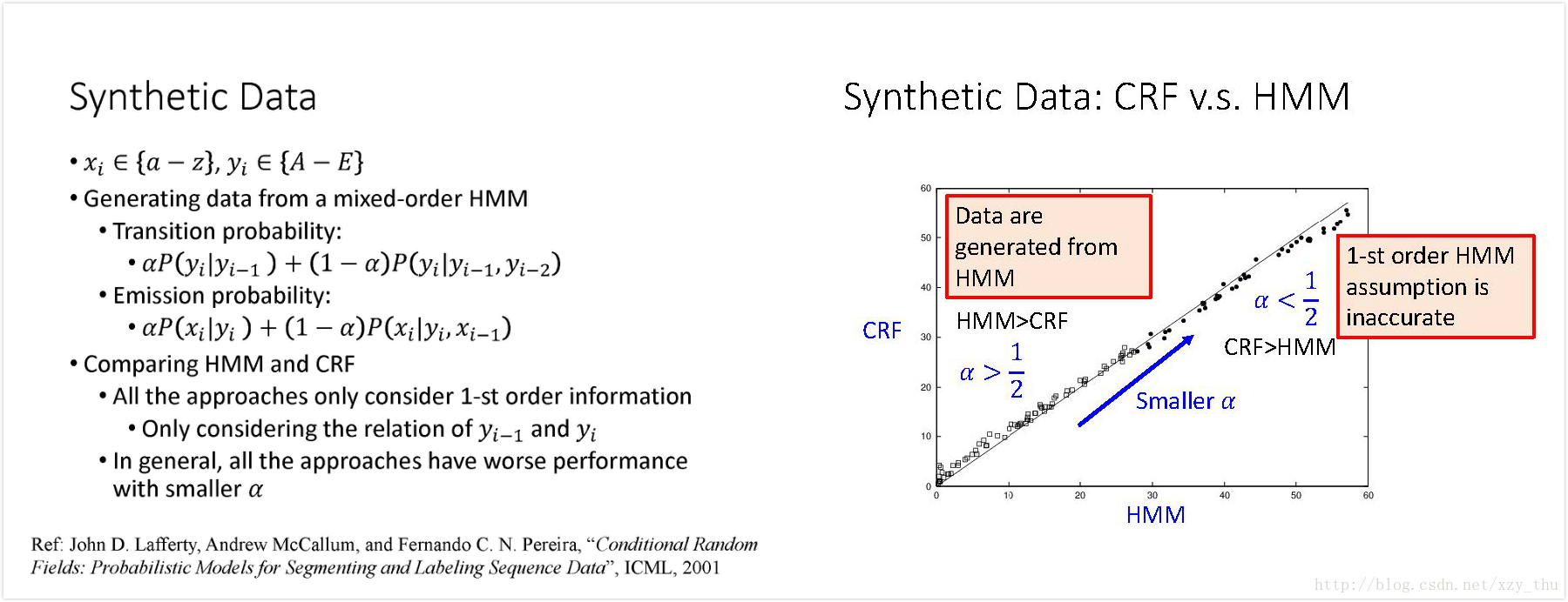 李宏毅机器学习课程笔记8：Structured Learning - Linear Model、Structured SVM、Sequence Labeling_李宏毅pixelrnn-CSDN博客
