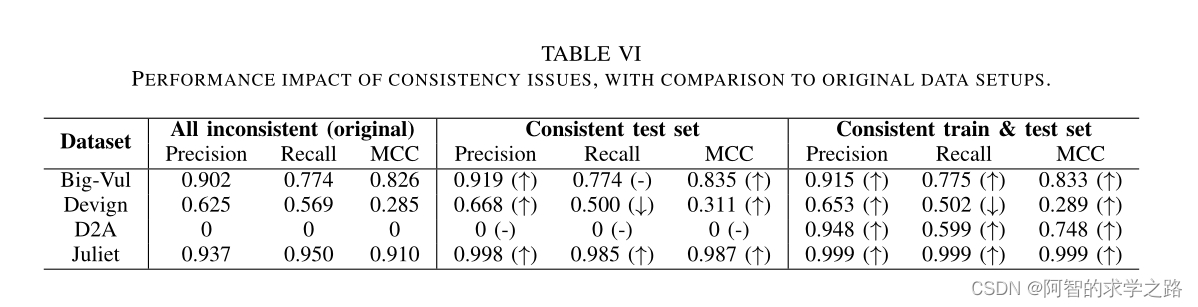 Data Quality for Software Vulnerability Datasets论文阅读-CSDN博客
