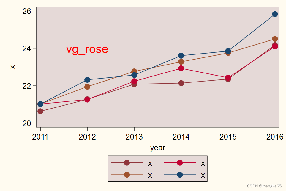 【stata】stata绘图模板（stata scheme）-CSDN博客