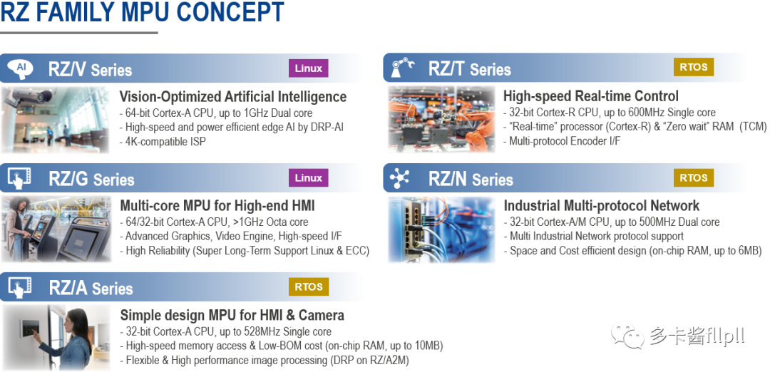 一、瑞萨RZN2L介绍和各处理器概念-CSDN博客