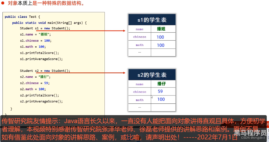 Java学习07|面向对象编程(oop)-CSDN博客