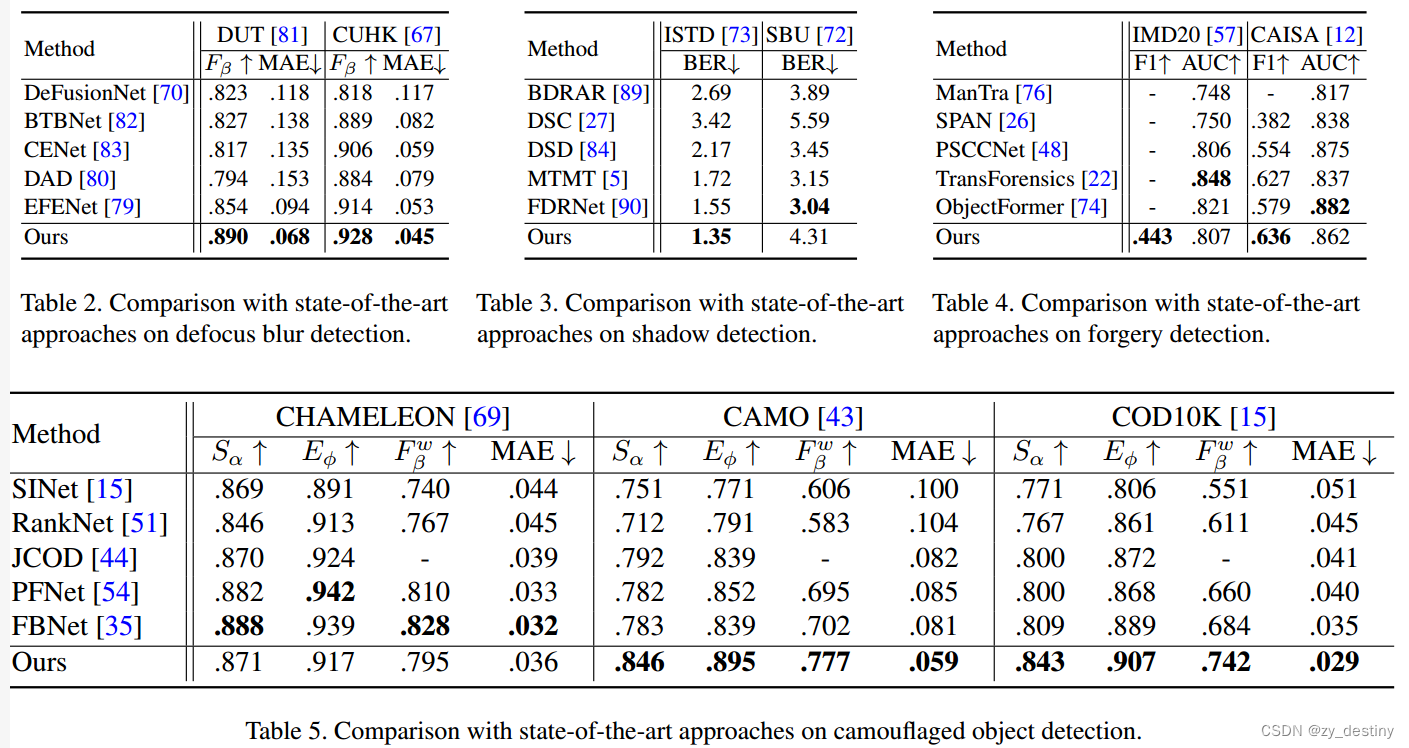 【EVP】Explicit Visual Prompting for Low-Level Structure Segmentations-CSDN博客