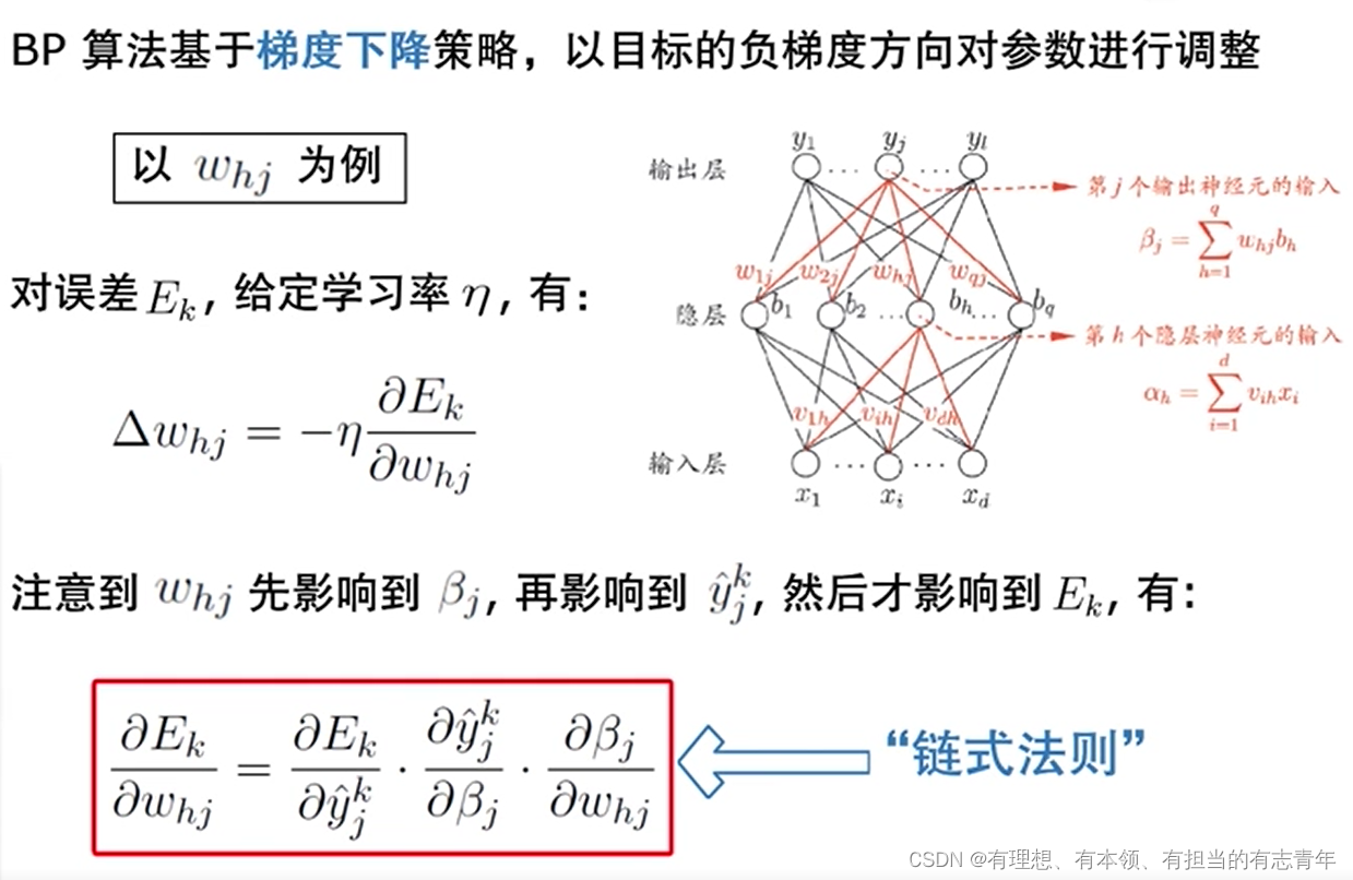 【Datewhale一起吃瓜 Task5】啃瓜第六章_万有逼近性-CSDN博客