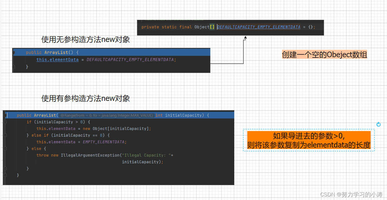 集合、ArrayList、HashSet（源码）第一部分（List）_网络编程arraylist hashset-CSDN博客