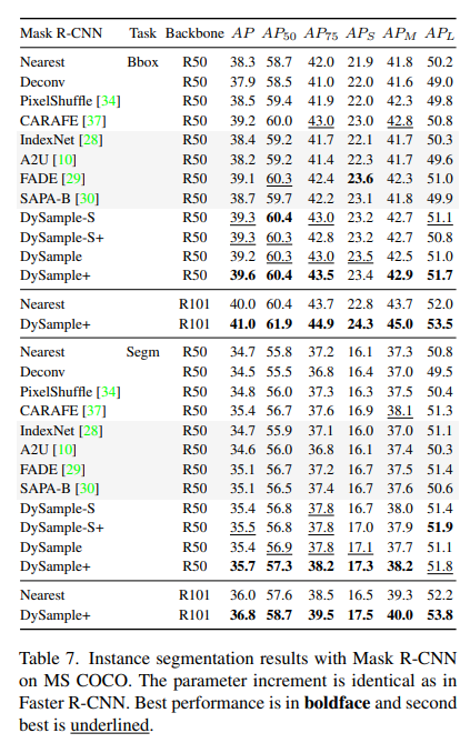 动态上采样器：Learning to Upsample by Learning to Sample_dysample-CSDN博客