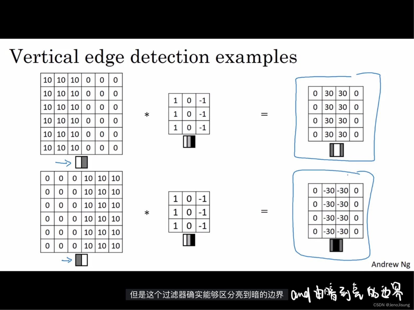 CNN引子-边缘检测（Edge detection example）-吴恩达CNN_cnn边缘检测-CSDN博客